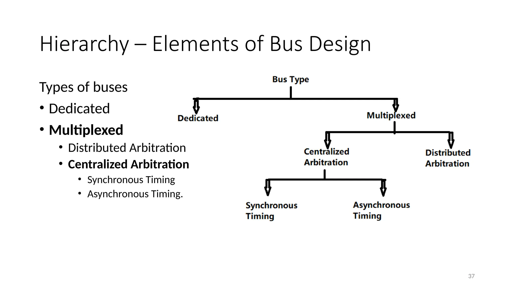 Chapter 3 Part 2 Interconnections Computer Organization Pptx Operating Systems Computer