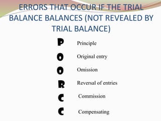 Chapter 3 (Part 2) Trial Balance and Errors not Affecting Trial Balance.pdf