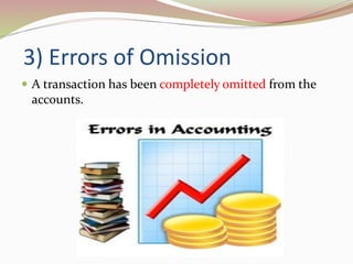 Chapter 3 (Part 2) Trial Balance and Errors not Affecting Trial Balance.pdf