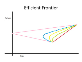 Risk and return part 2 | PPT