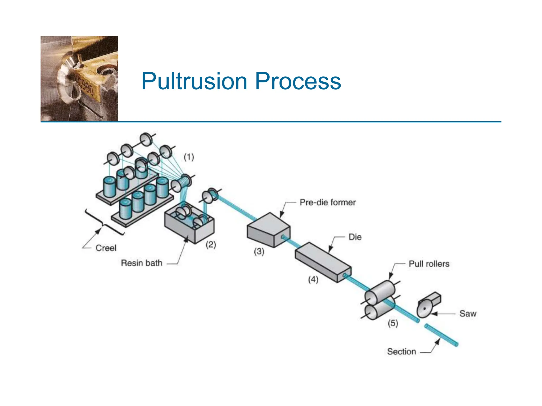 Chapter 3 part 4 - Polymer Matrix Composite shaping processes (2).pptx