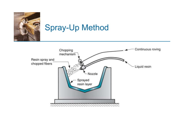 Chapter 3 part 4 - Polymer Matrix Composite shaping processes (2).pptx ...