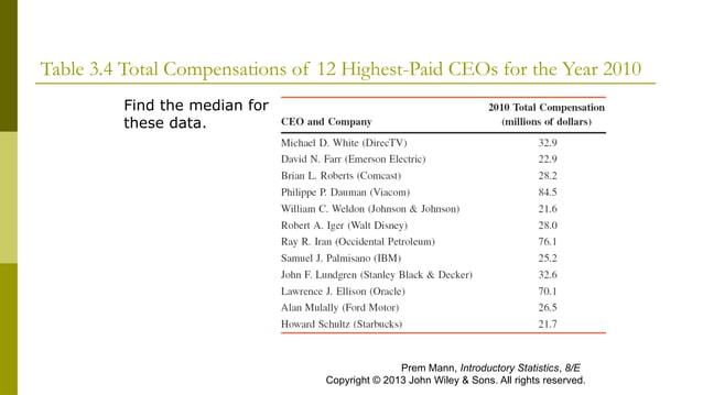 CHAPTER 3 part A.pptx business statistics | PPTX