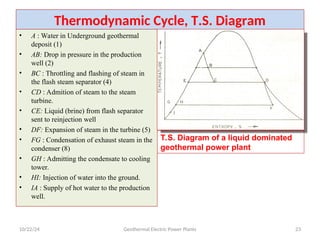 Chapter_3_part_B_Geothermal Electric Power Plants.ppt