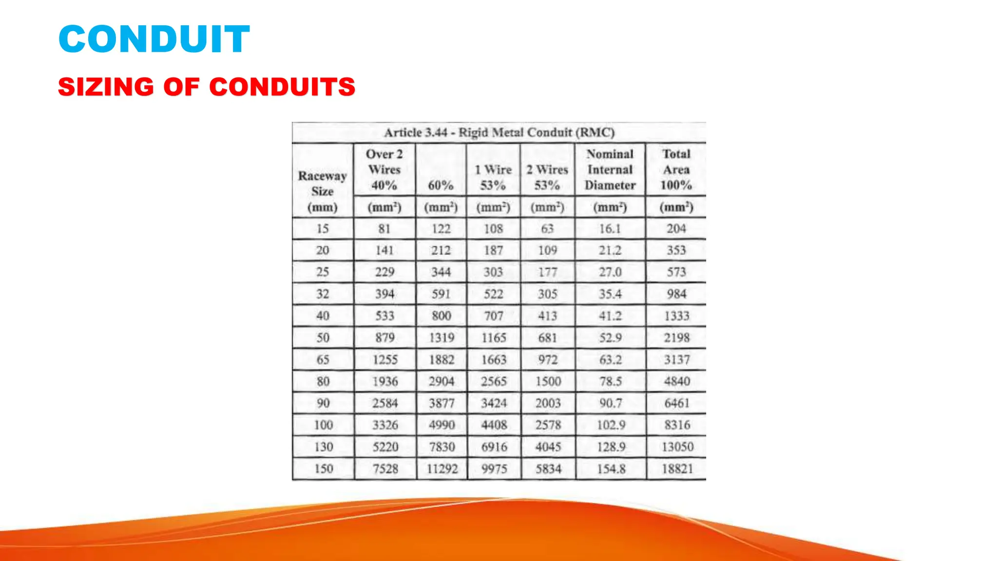 CHAPTER 3 PEC (ILLUMINATION).pdf PHILIPPINE ELECTRICAL CODE | PDF