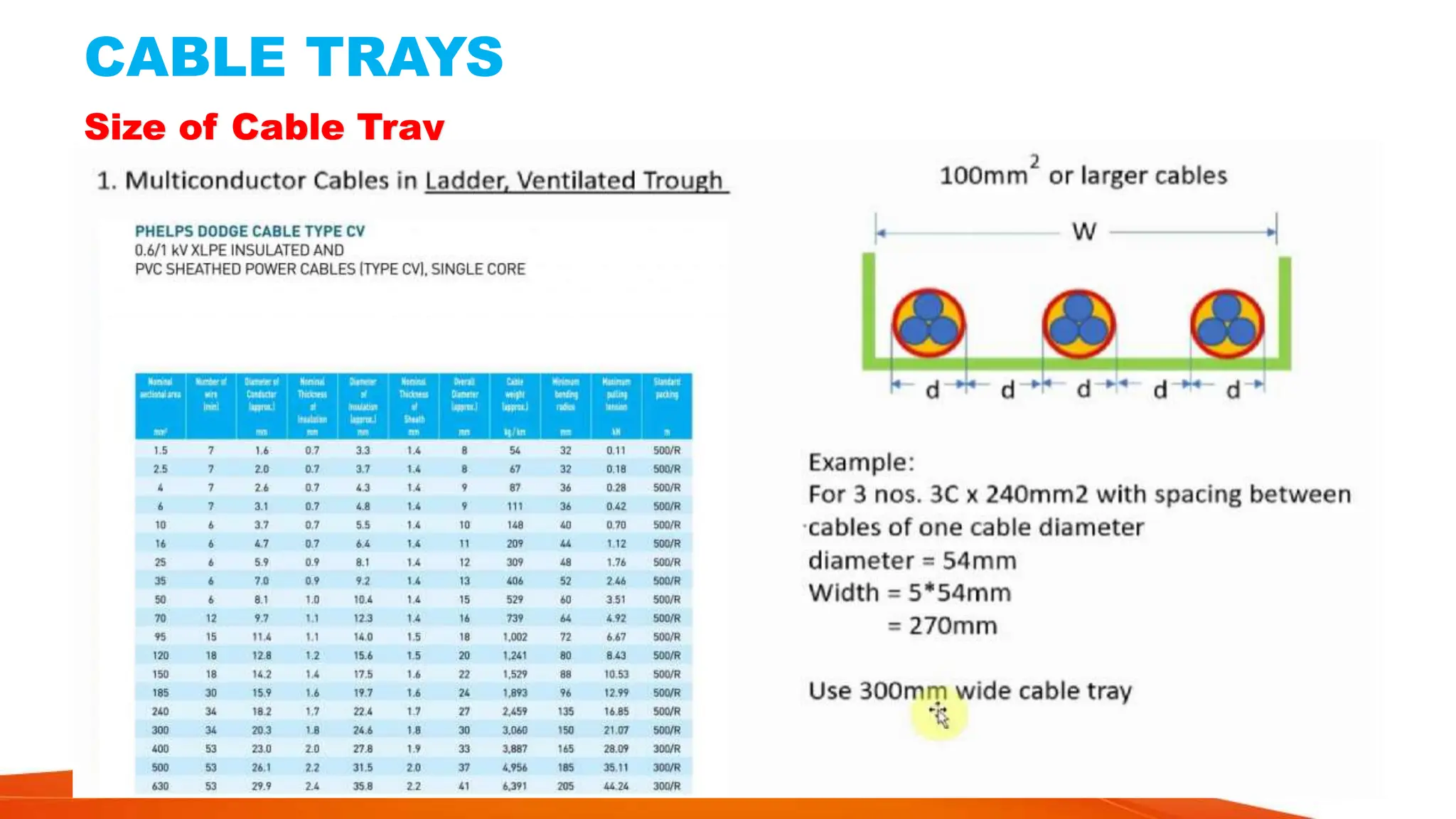 CHAPTER 3 PEC (ILLUMINATION).pdf PHILIPPINE ELECTRICAL CODE | PDF