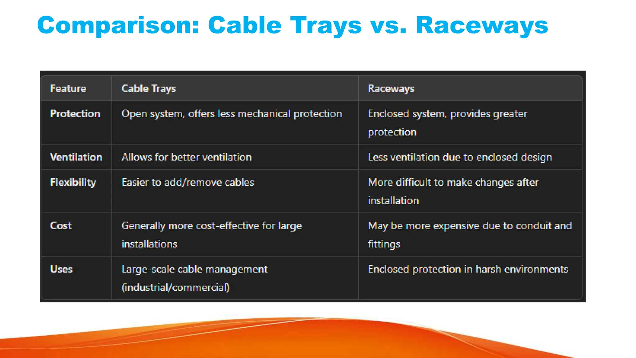 CHAPTER 3 PEC (ILLUMINATION).pdf PHILIPPINE ELECTRICAL CODE | PDF