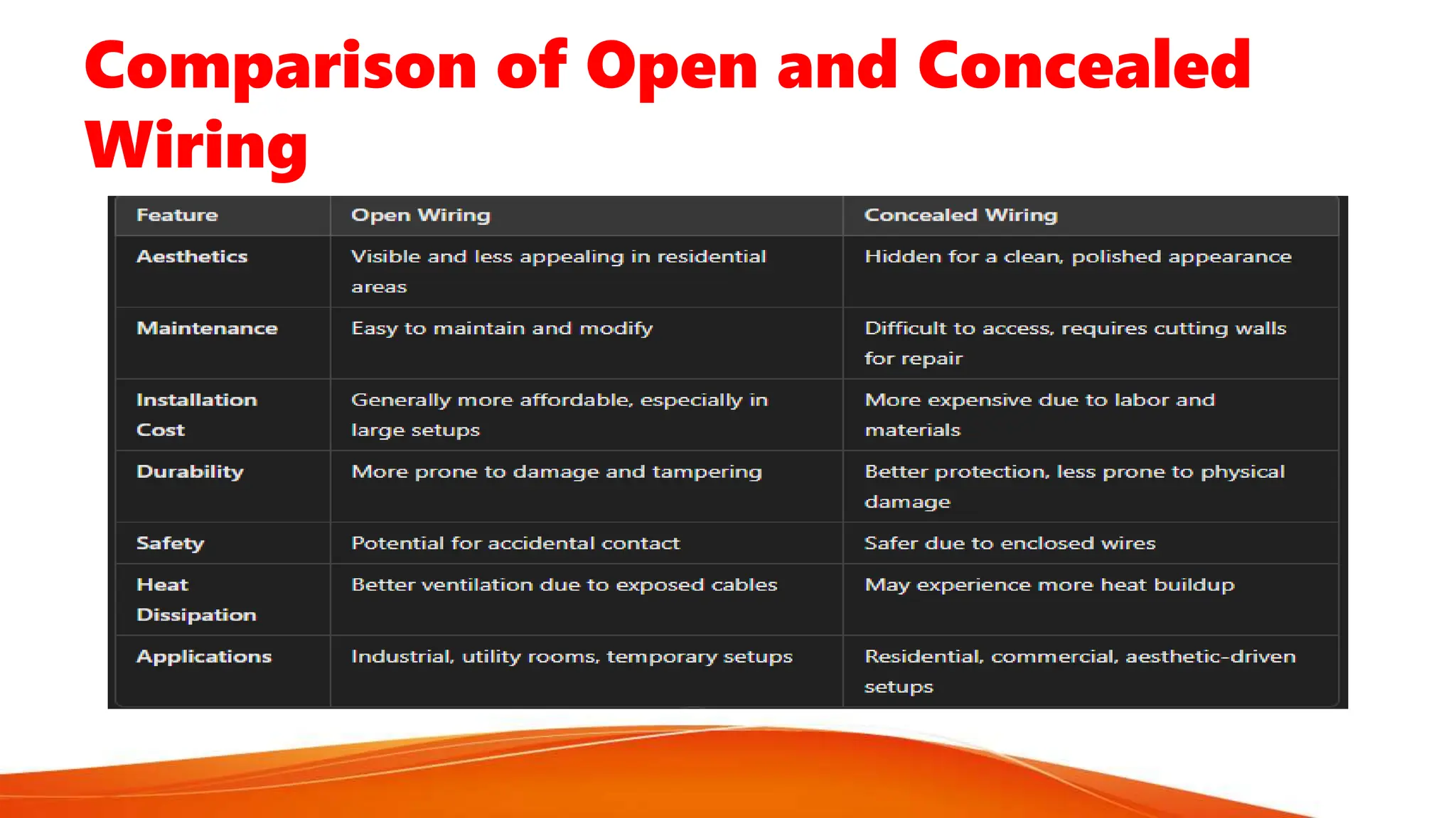 CHAPTER 3 PEC (ILLUMINATION).pdf PHILIPPINE ELECTRICAL CODE | PDF