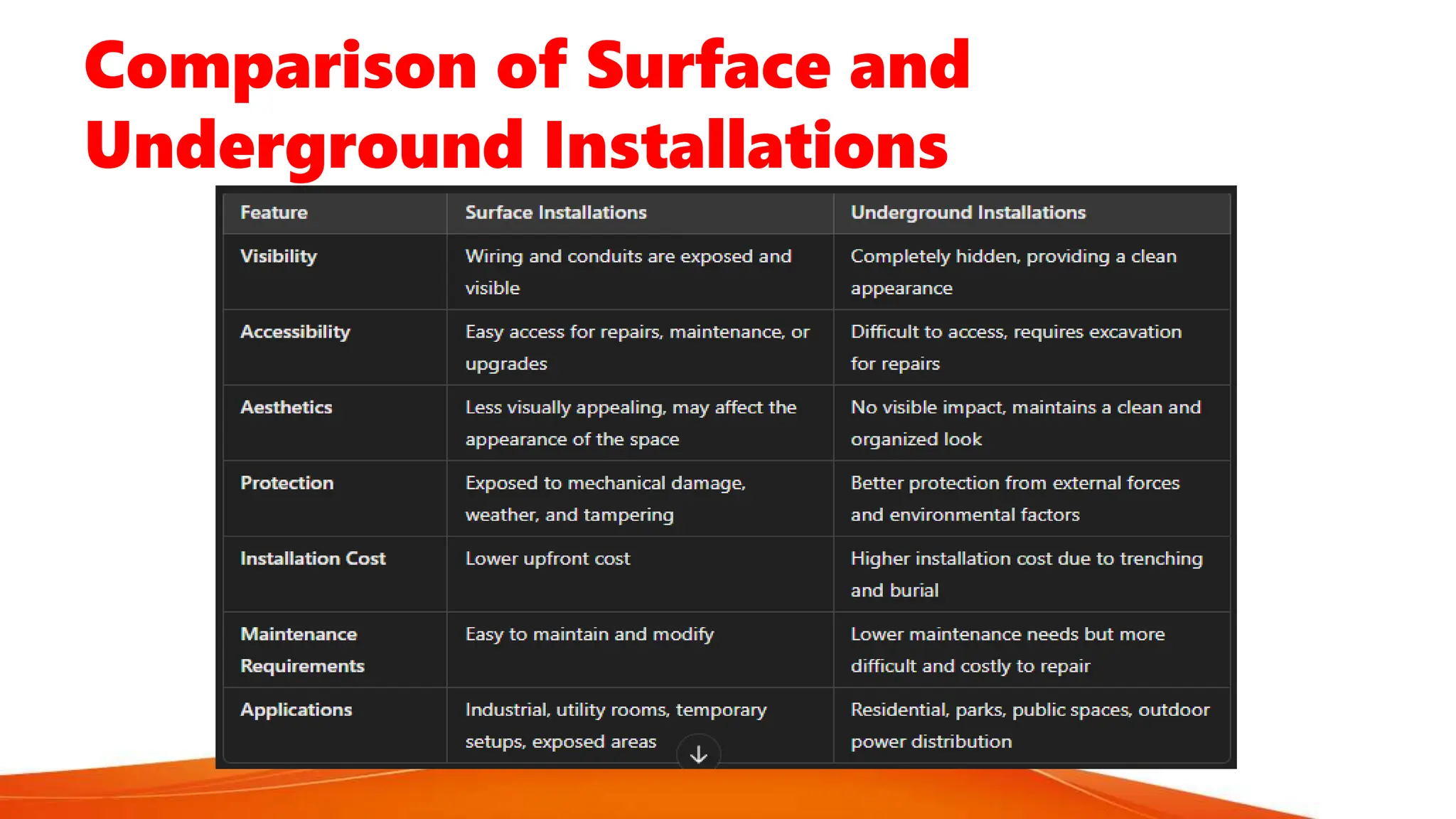 CHAPTER 3 PEC (ILLUMINATION).pdf PHILIPPINE ELECTRICAL CODE | PDF
