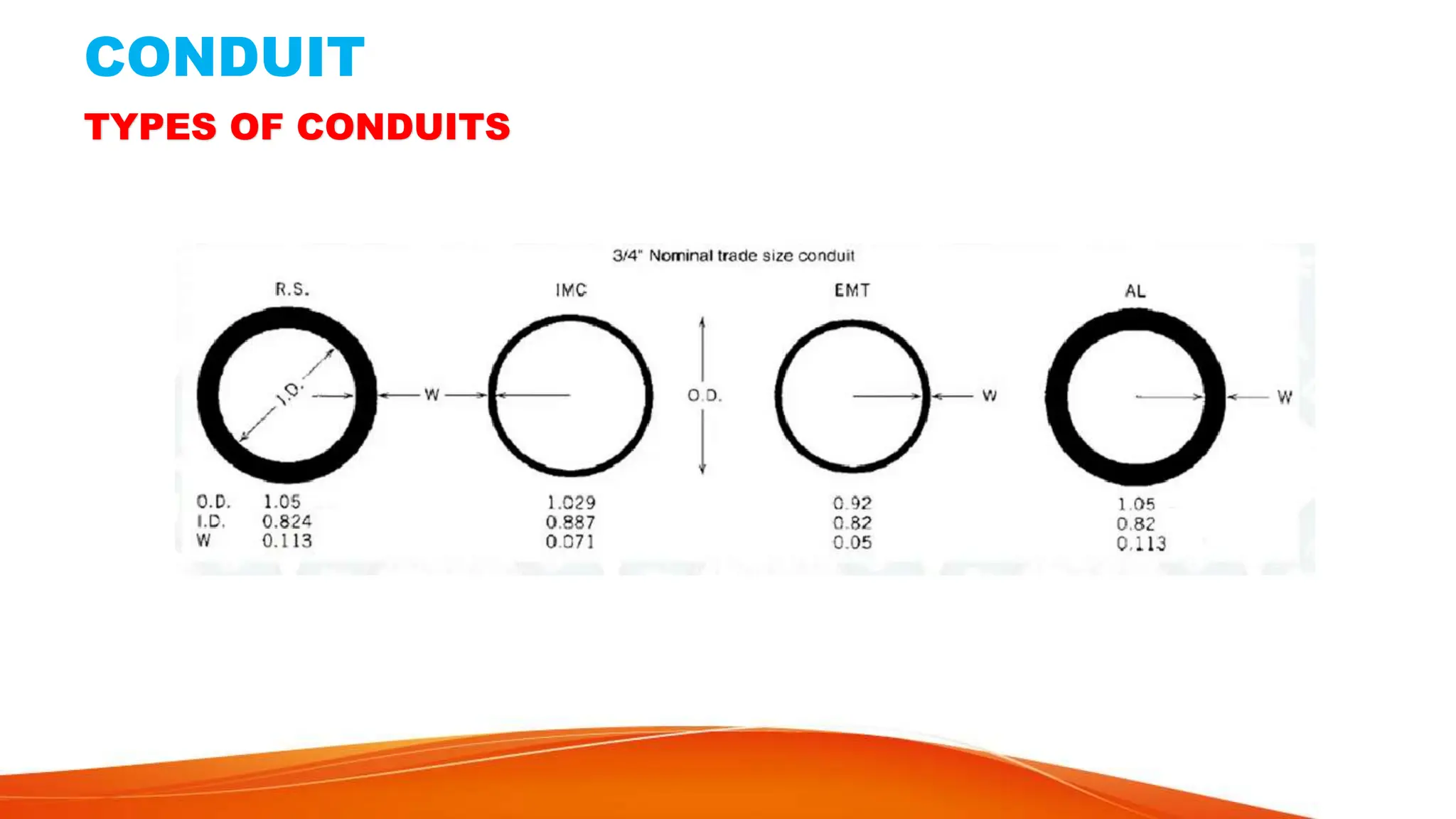 CHAPTER 3 PEC (ILLUMINATION).pdf PHILIPPINE ELECTRICAL CODE | PDF