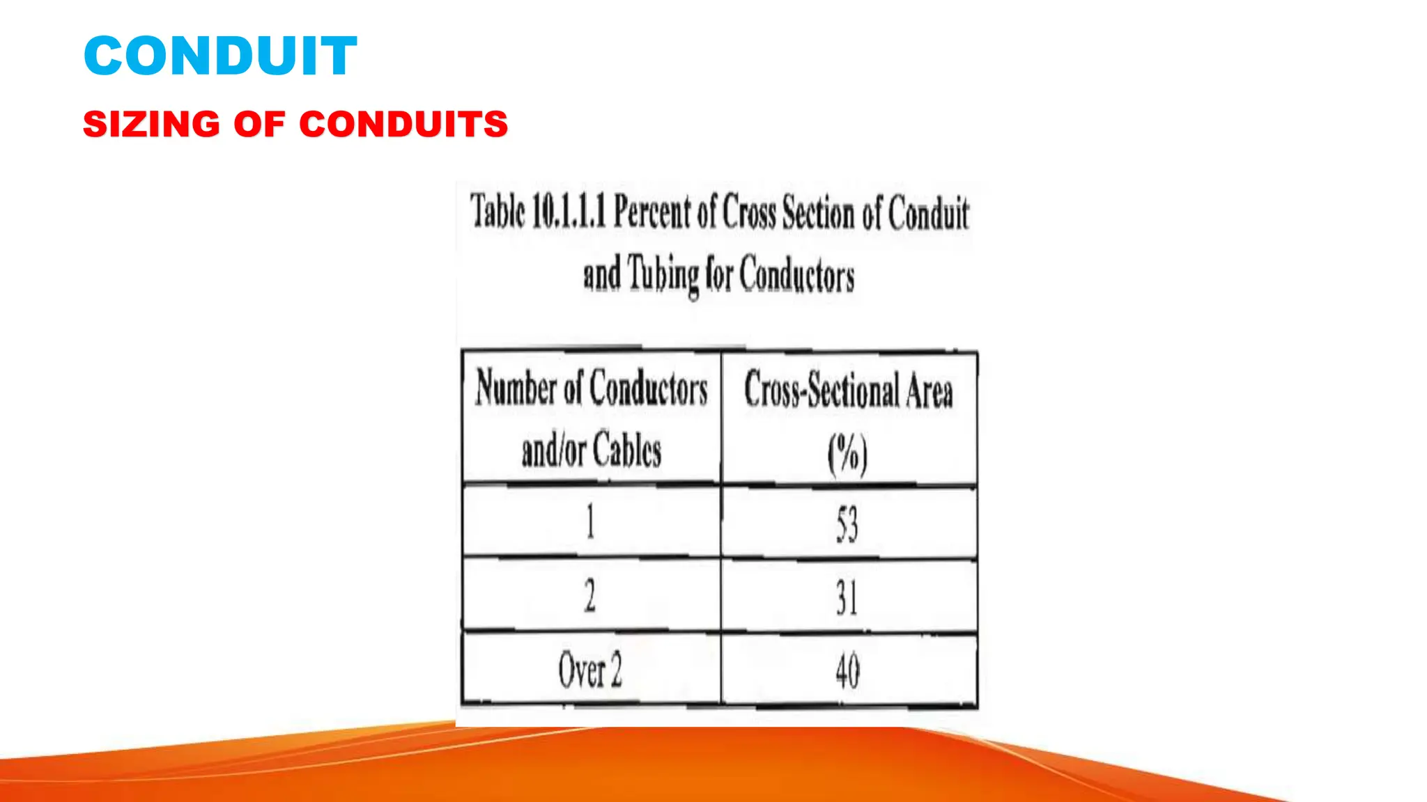 CHAPTER 3 PEC (ILLUMINATION).pdf PHILIPPINE ELECTRICAL CODE | PDF