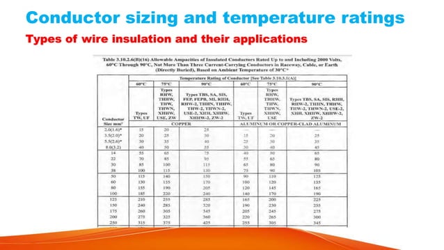 CHAPTER 3 PEC (ILLUMINATION).pdf PHILIPPINE ELECTRICAL CODE | PDF