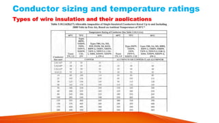 CHAPTER 3 PEC (ILLUMINATION).pdf PHILIPPINE ELECTRICAL CODE | PDF