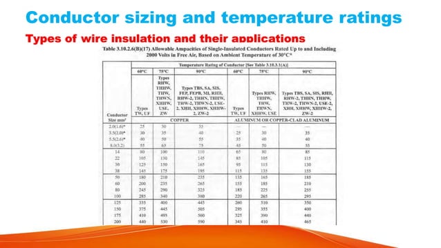 CHAPTER 3 PEC (ILLUMINATION).pdf PHILIPPINE ELECTRICAL CODE | PDF