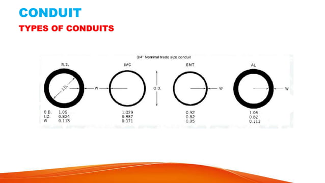 CHAPTER 3 PEC (ILLUMINATION).pdf PHILIPPINE ELECTRICAL CODE | PDF