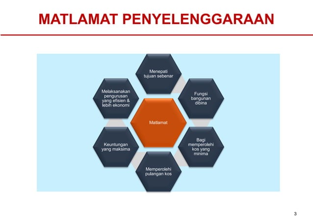 Chapter 3 pengurusan strata | PDF