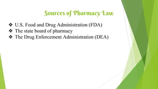 Chapter 3 Pharmacy Law and Ethics for the Technician (1).pptx