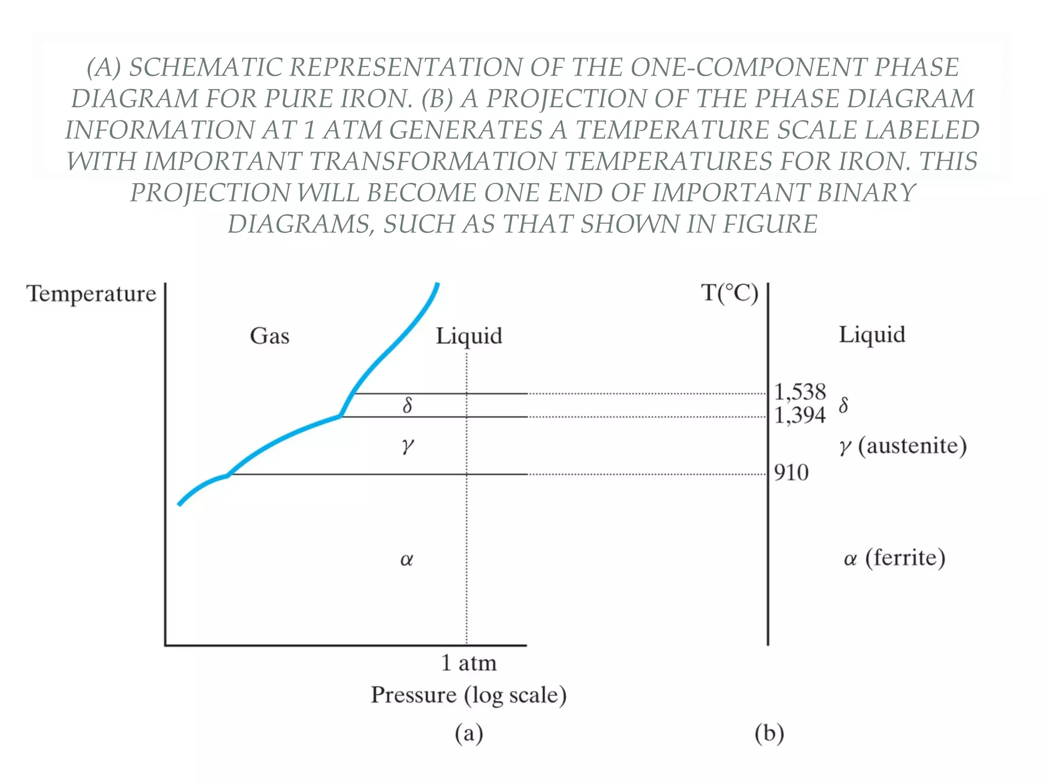 Chapter 3 phase diagram | PPT