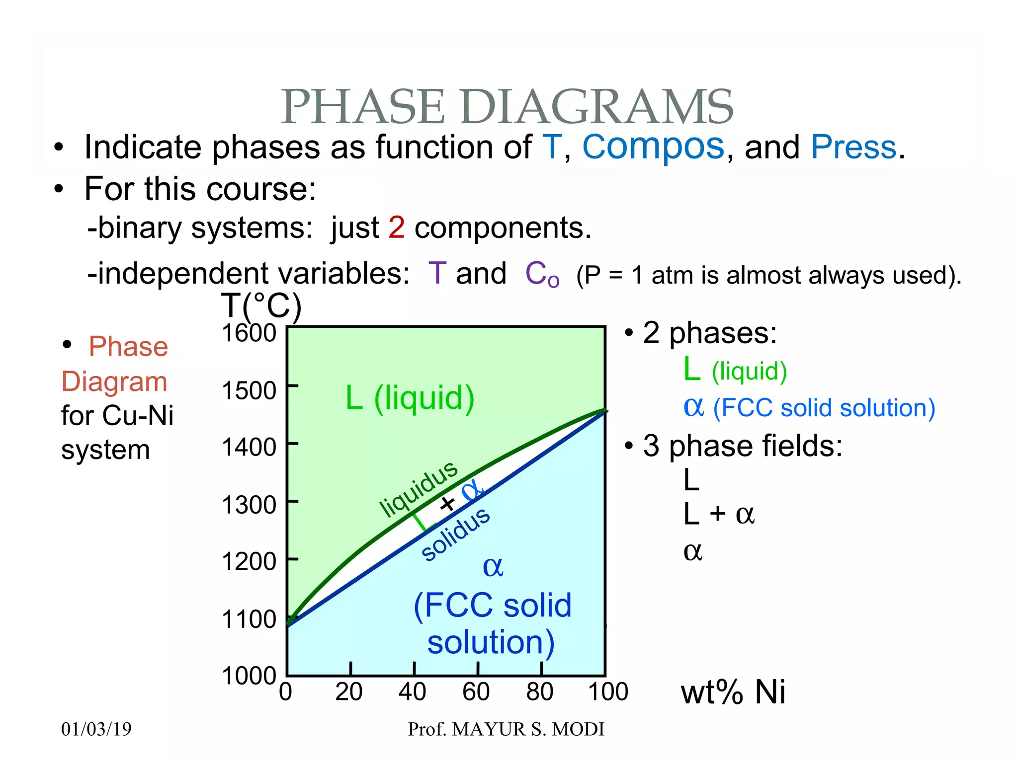 Chapter 3 phase diagram | PPT