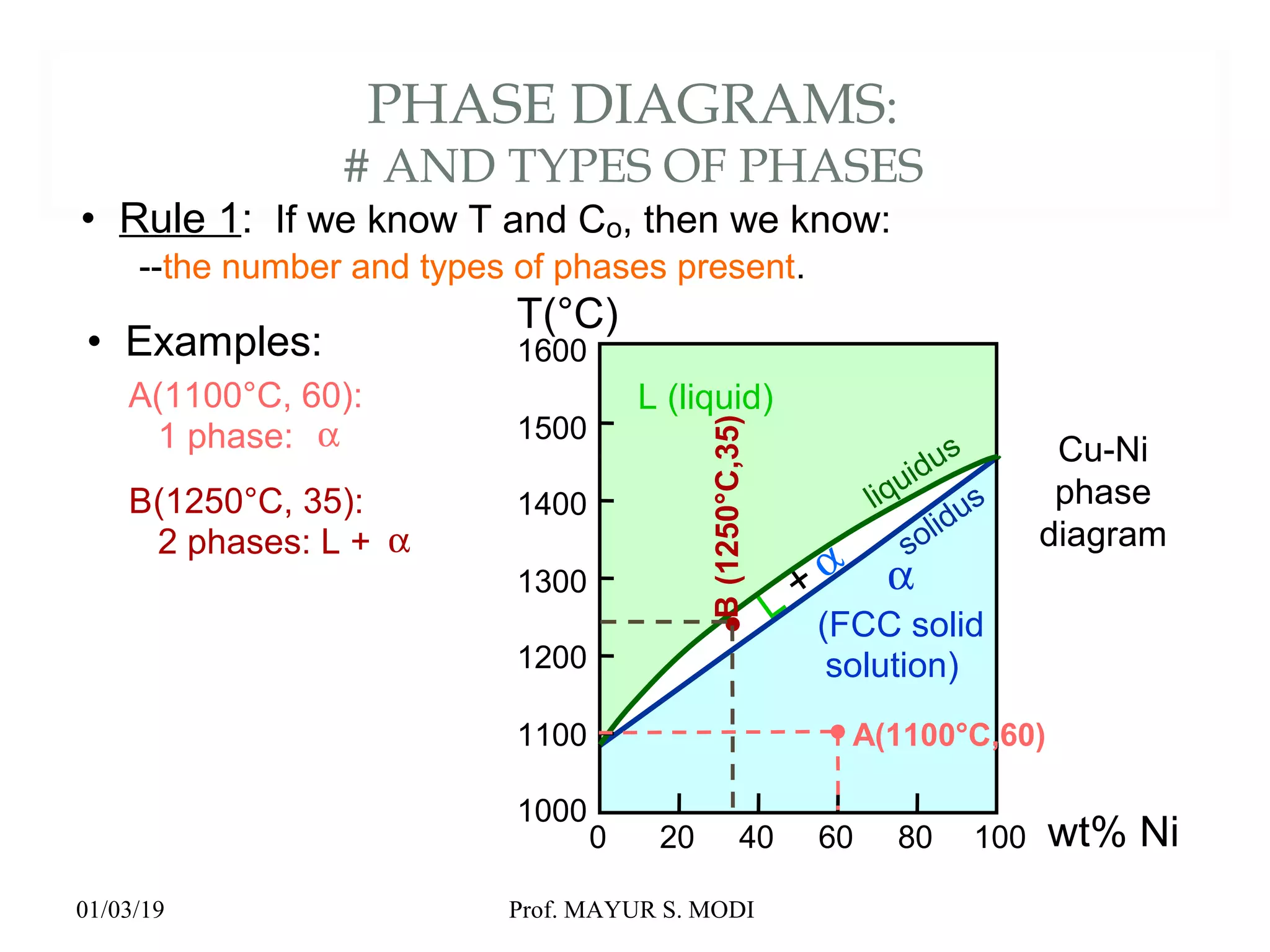 Chapter 3 phase diagram | PPT | Chemistry | Science