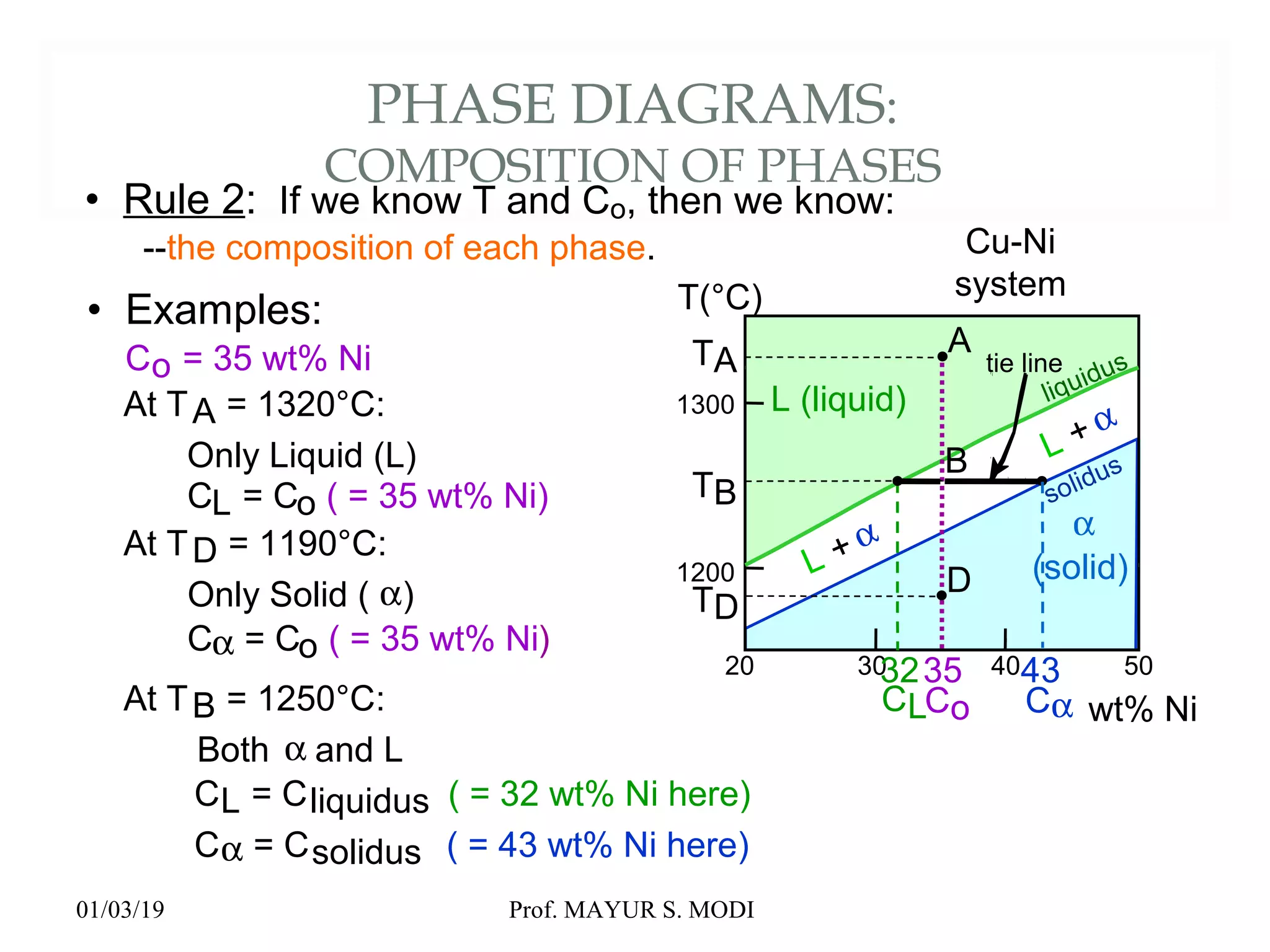 Chapter 3 phase diagram | PPT