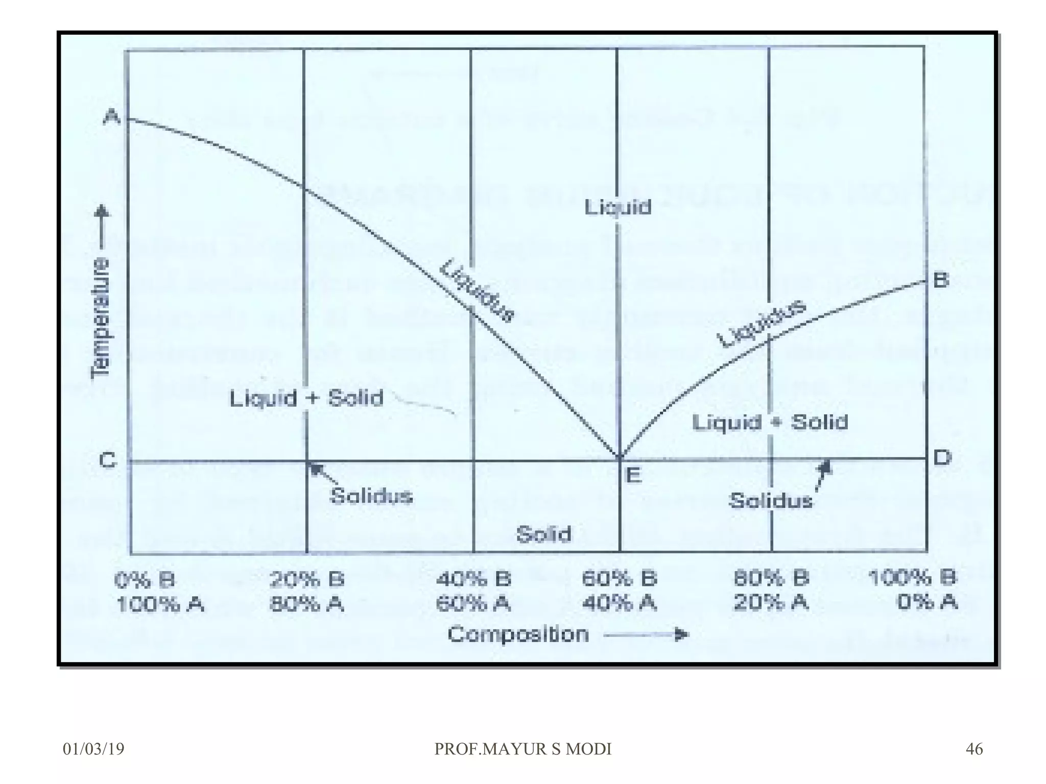 Chapter 3 phase diagram | PPT
