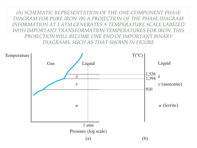 Chapter 3 phase diagram | PPT | Chemistry | Science