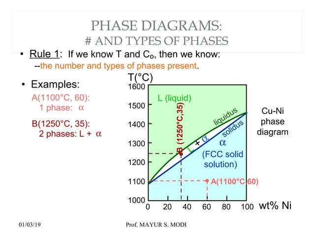 Chapter 3 phase diagram | PPT | Chemistry | Science