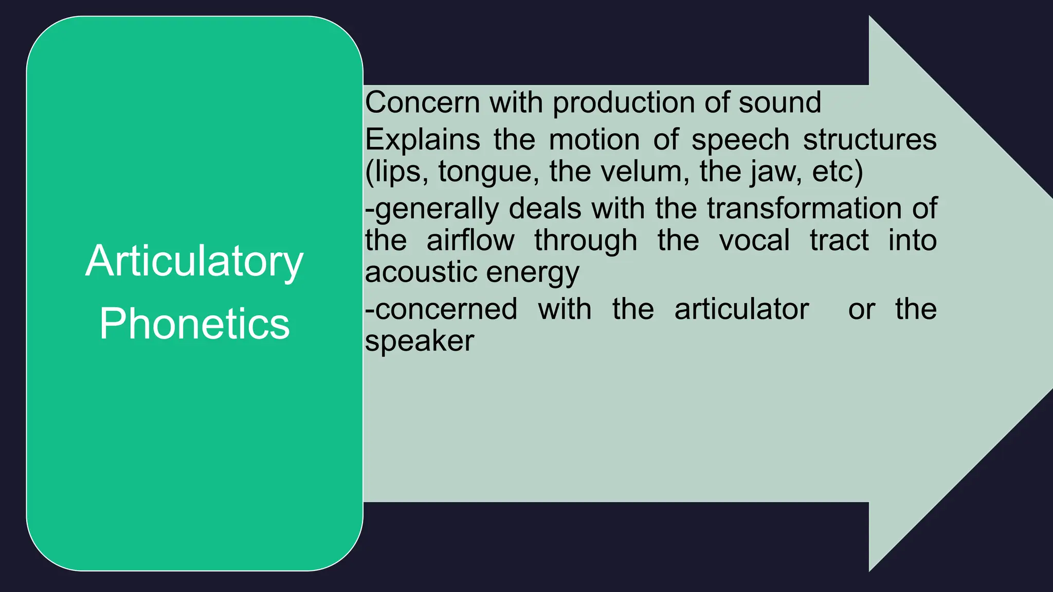 Chapter 3 Phonology , Lesson 1.1 Understanding the Concept.pptx