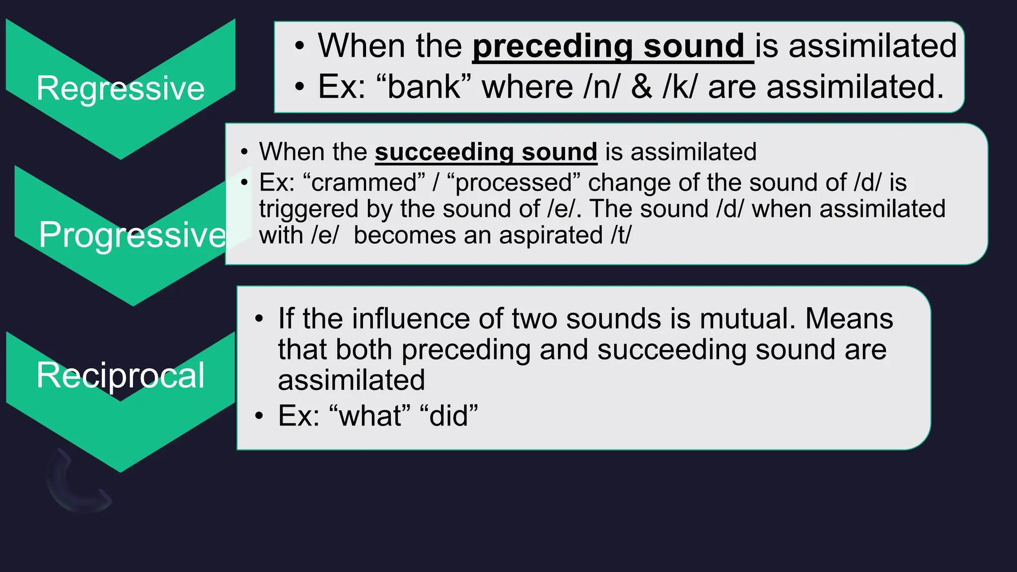 Chapter 3 Phonology , Lesson 1.1 Understanding the Concept.pptx
