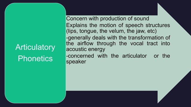 Chapter 3 Phonology , Lesson 1.1 Understanding the Concept.pptx