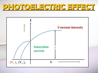 Chapter 3 photoelectric effect | PPT