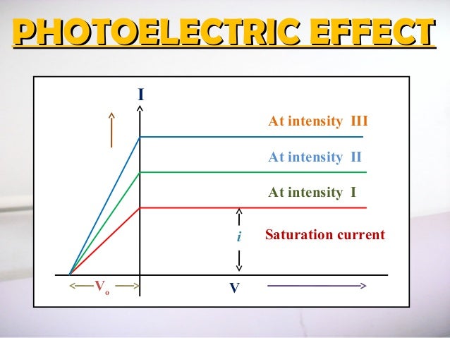 Chapter 3 photoelectric effect