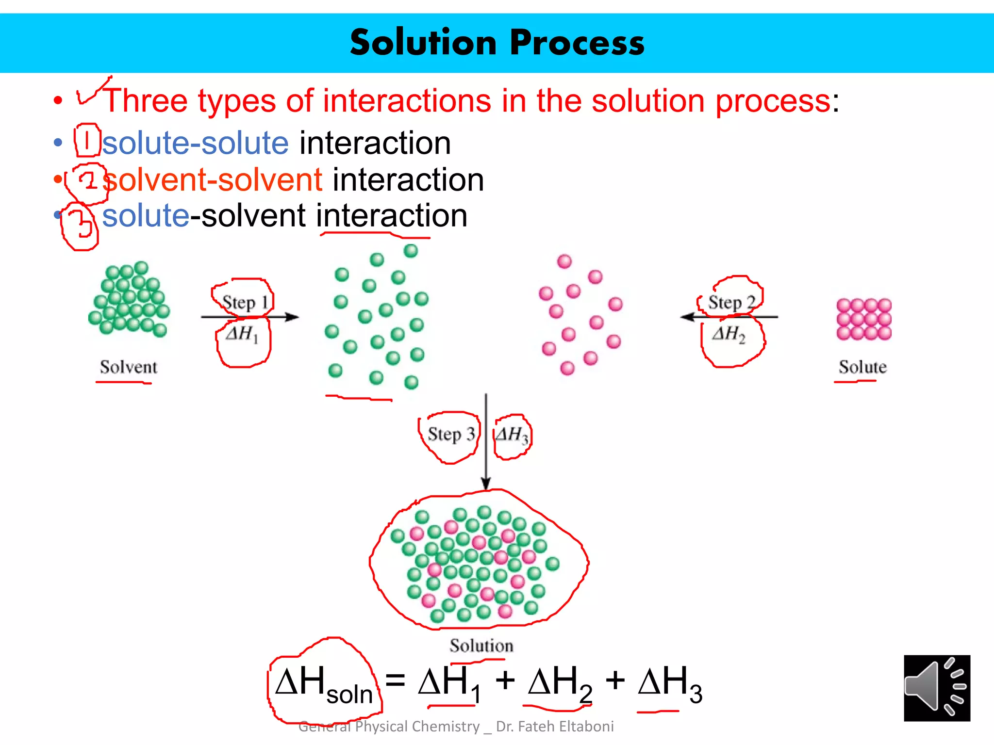 _CHAPTER3_Physical chemistry_Premidical _Solutions.pdf