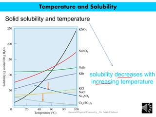 _CHAPTER3_Physical chemistry_Premidical _Solutions.pdf