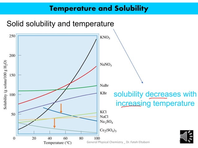 _CHAPTER3_Physical chemistry_Premidical _Solutions.pdf