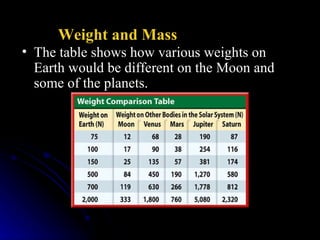 Chapter 3 Physical Science | PPT