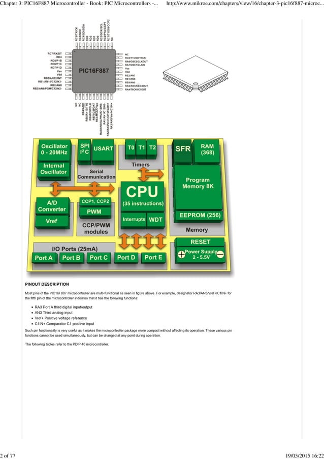 Chapter 3 Pic16 F887 Microcontroller Book Pic Microcontrollers Programming In C Pdf