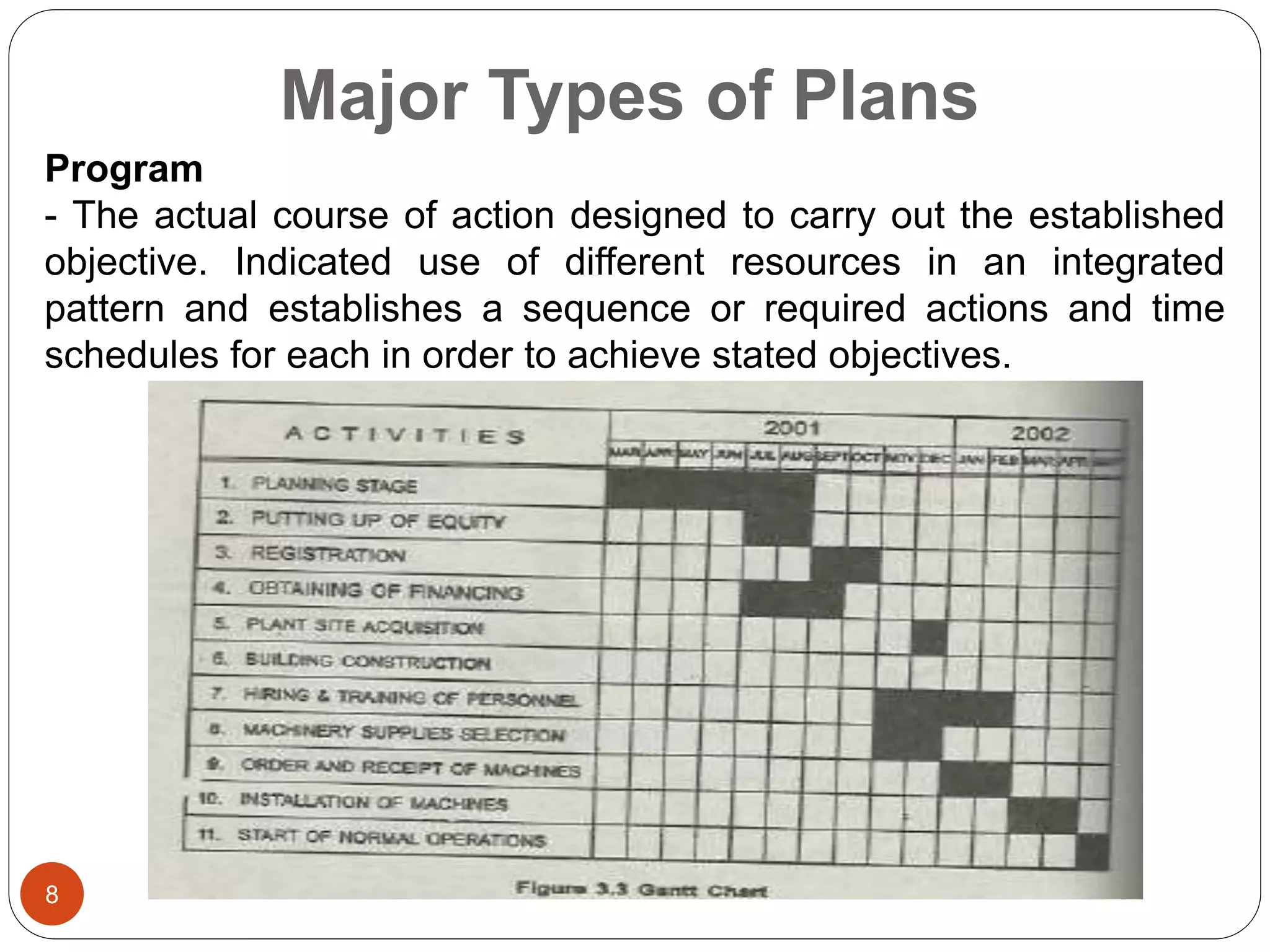 Principles of Management Chapter 3 Planning | PPTX