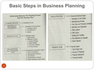 Principles of Management Chapter 3 Planning | PPTX