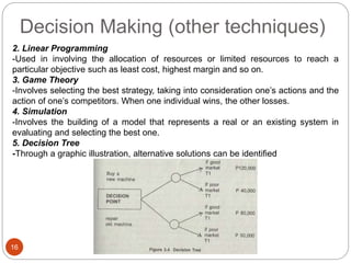 Principles of Management Chapter 3 Planning | PPTX