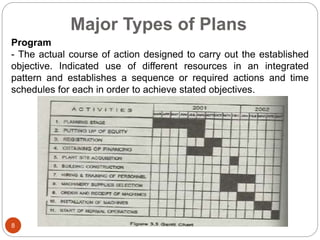 Principles of Management Chapter 3 Planning | PPTX