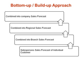 Planning, Sales Forecasting, and Budgeting | PPT