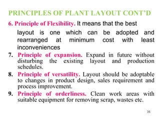Chapter 3 ;Plant Design.ppt