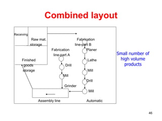 Chapter 3 ;Plant Design.ppt