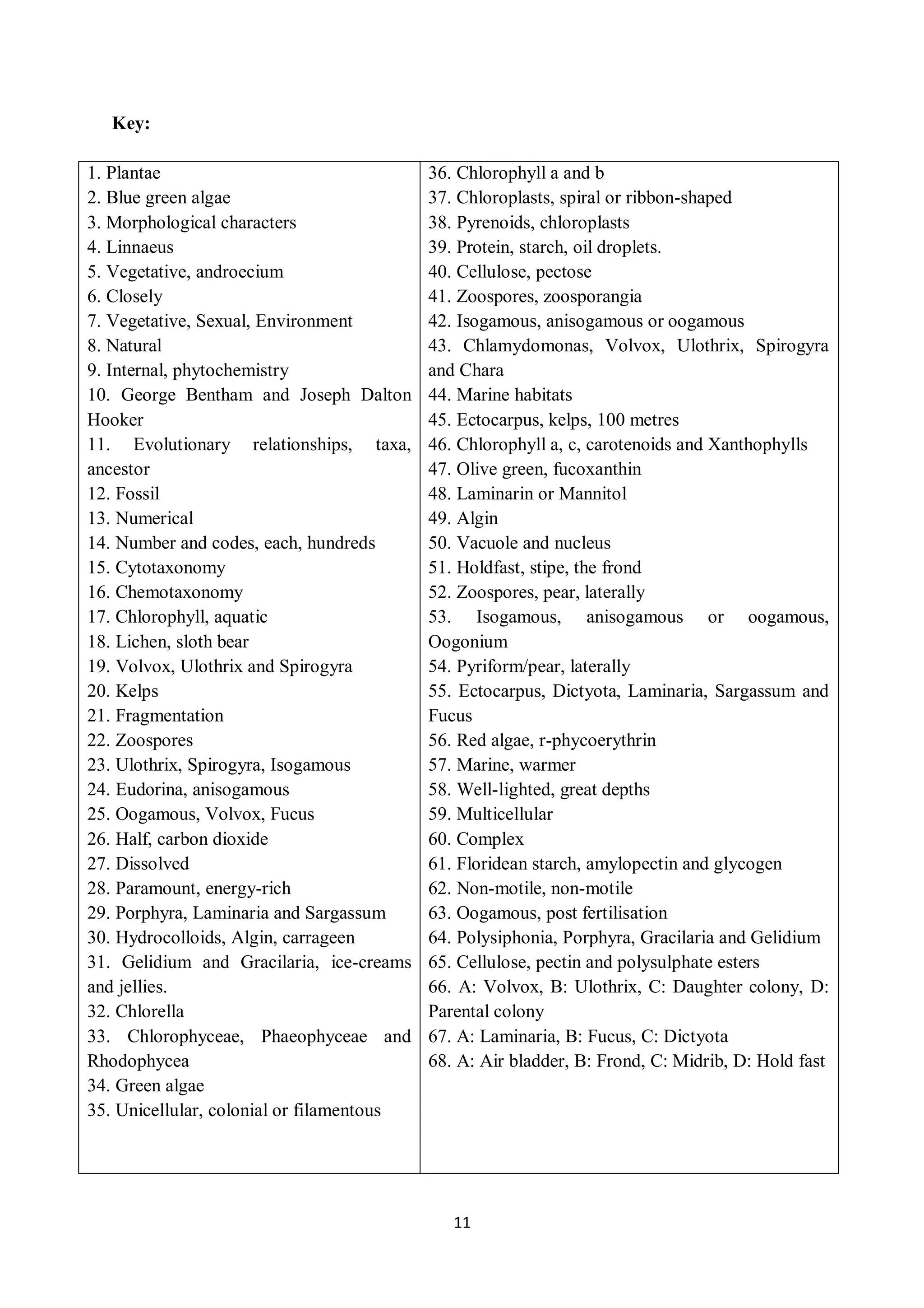 Plant kingdom: Algae, Bryophytes, Pteridophytes, Gymnosperms ...