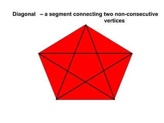 Chapter 3 polygons for Mathematics 7.ppt