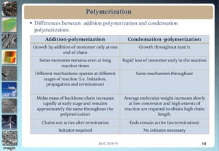 CHAPTER 3 POLYMERIZATION.ppt