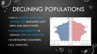 Chapter 3 population composition | PDF