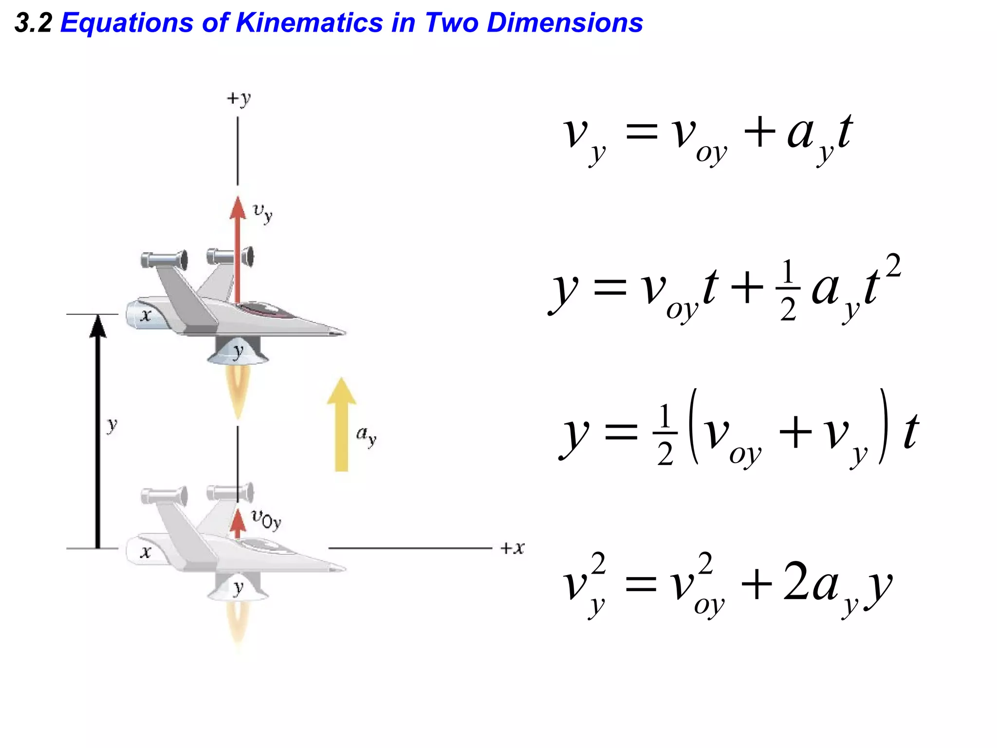 AP Physics - Chapter 3 Powerpoint | PPT